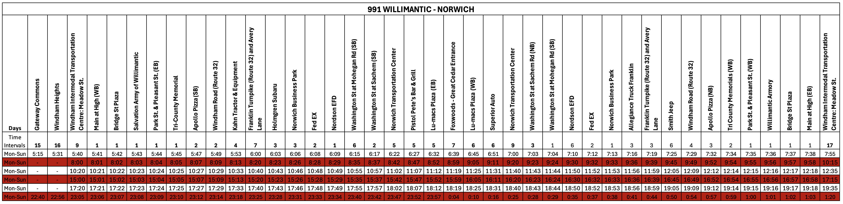 991 Willimantic-Norwich (Route 32) – Windham Region Transit District