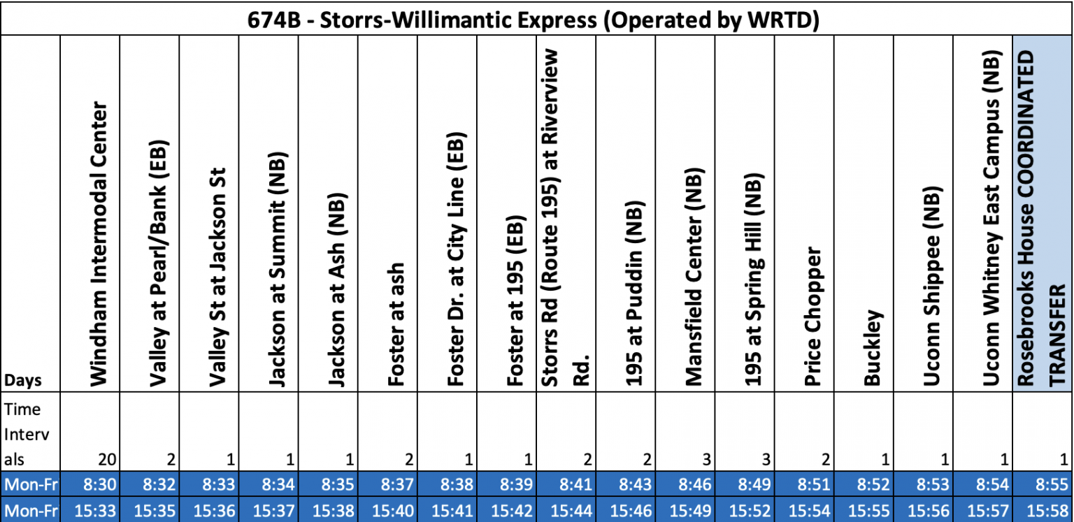 674 A/B/C/D/E Storrs-Willimantic – Windham Region Transit District
