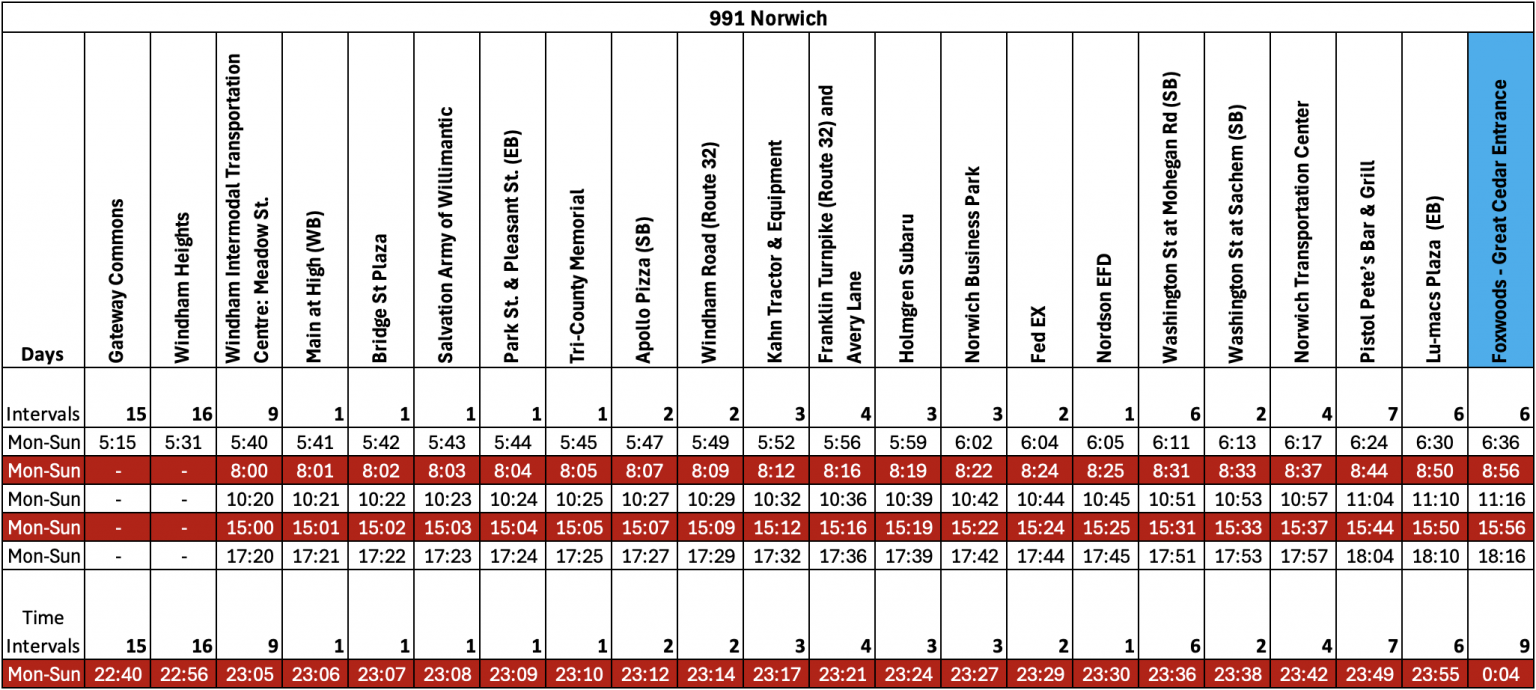 991 Willimantic-Norwich (Route 32) – Windham Region Transit District